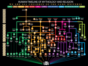 Human Timeline of Mythology and Religion - Get Ordained